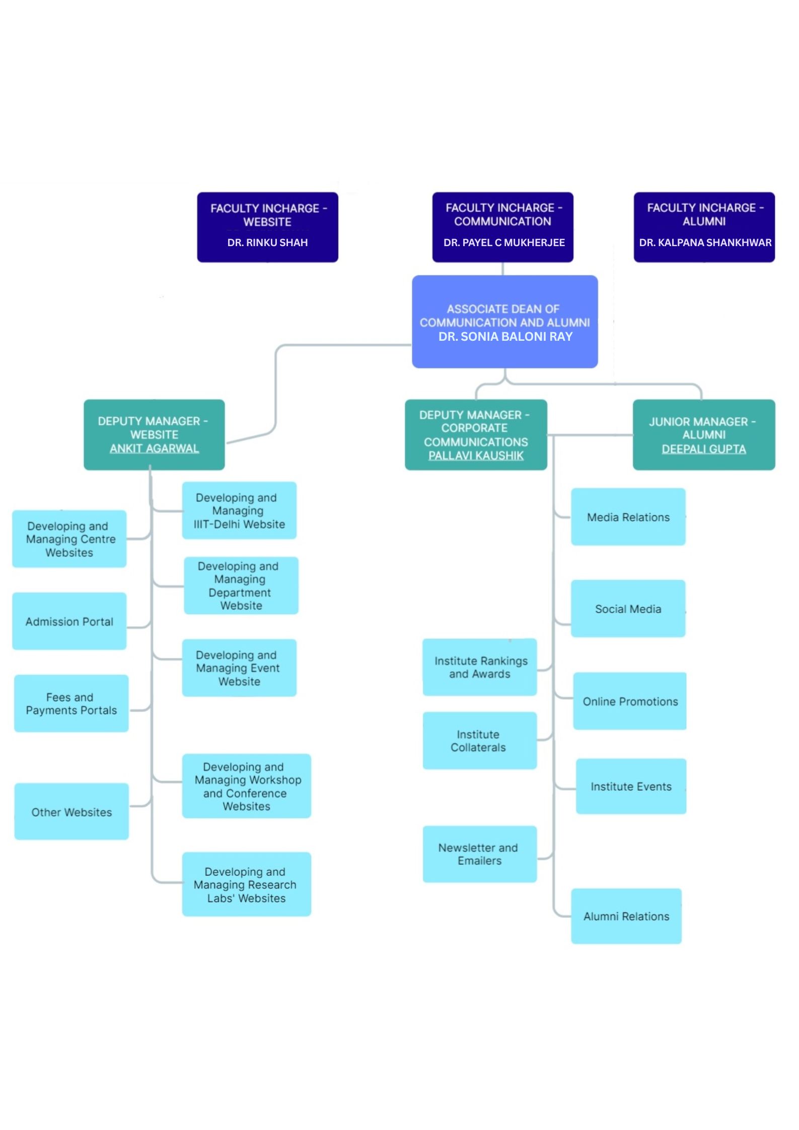 Office of Communication & Alumni Affairs | IIIT-Delhi